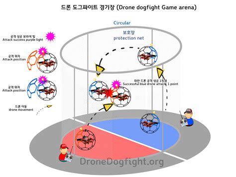 드론도그파이트 · Dronelife · 드론자격증 · 드론기출문제