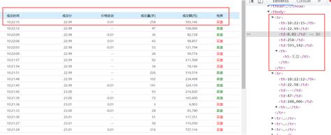 如何用python爬取新浪财经爬取新浪财经实时数据 Csdn博客