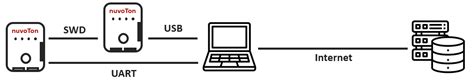 Flow NuSEC Documentation
