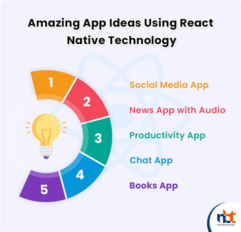 5 Latest React Native App Ideas To Use