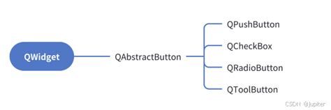 【qt】qt 按钮控件详解，pushbutton，radiobutton，checkbox，toolbuttonqt Pushbutton Csdn博客