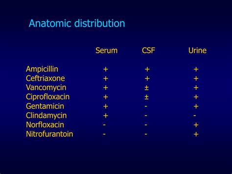 Ppt Antibacterial Susceptibility Testing Powerpoint Presentation Free Download Id 3585173