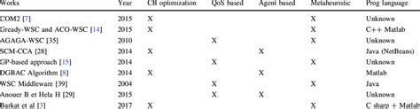 qos model for a single and composed service download scientific diagram