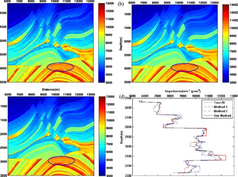 A Inversion Result Of Method 1 B Inversion Result Of Method 2 C