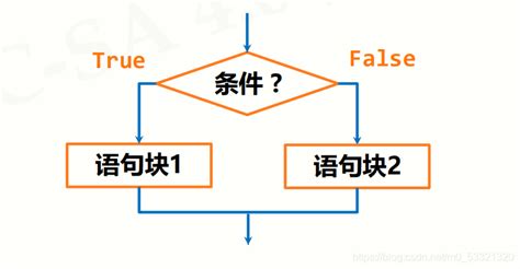 python分支学习 1 二分支结构紧凑模式 csdn博客