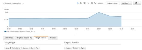 Ttfb Delays On Every Page Load Stack Overflow