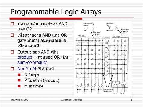 PPT FPGA และ Programmable Logic Devices อนๆ PowerPoint Presentation ID 5702899