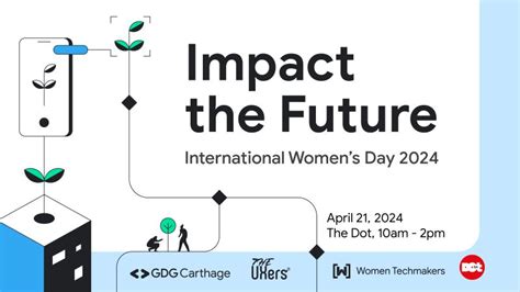 Nouha Jaafar On Linkedin Impactthefuture Ai Women Future