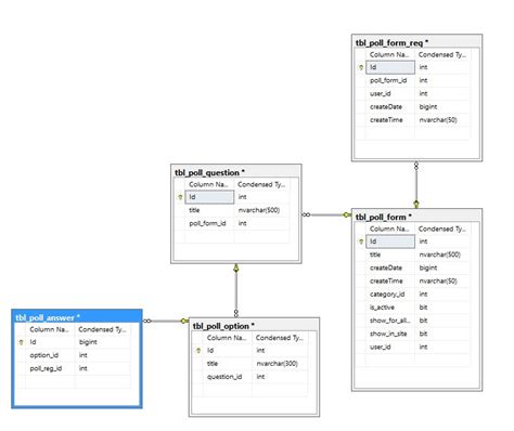Sql Server How Can I Get Percentage Of Each Answer In Sql Stack