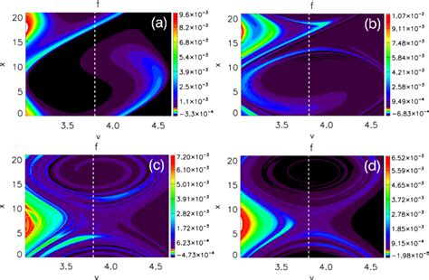 Electron Distribution Function In The Trapping Region Of The Phase Download Scientific Diagram