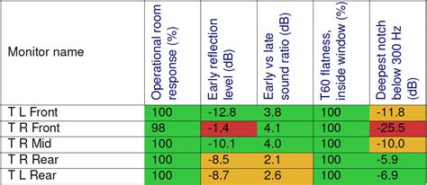 Glm Grade™