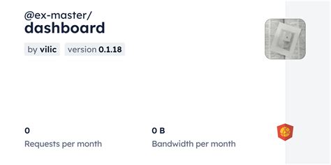 Ex Masterdashboard Cdn By Jsdelivr A Cdn For Npm And Github