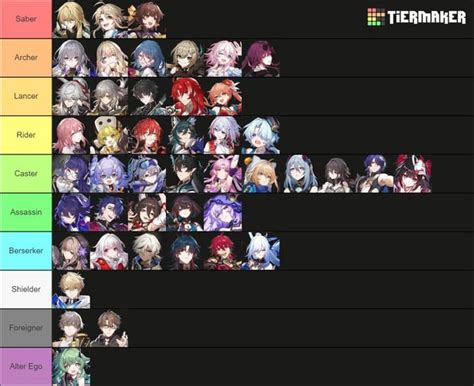 Hsr Characters In Fate Go Classes R Honkaistarrail