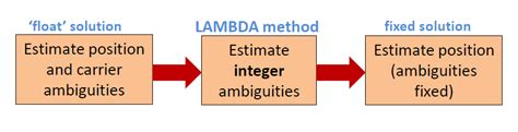 Filelambdamethodpng Navipedia