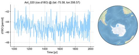 Basic Operations — Cfr Documentation