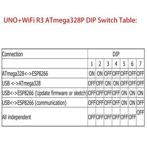 Jual Arduino Uno Microcontroller Wifi R3 Esp8266 Dev Board 32 Mb