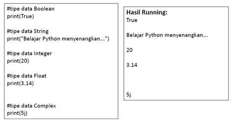 Tugas 2 Rangkuman Materi Konsep Algoritma Dan Tipe Data Syafira Ayu Alifiyan 19200097 19 1a 03