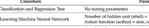 tuning parameters for each classifier download table