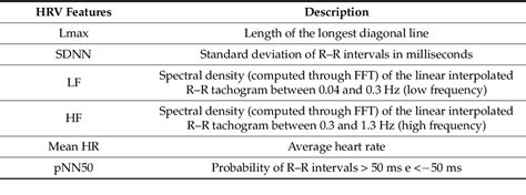 Table 2 From Patient Specific Preictal Pattern Aware Epileptic Seizure Prediction With Federated
