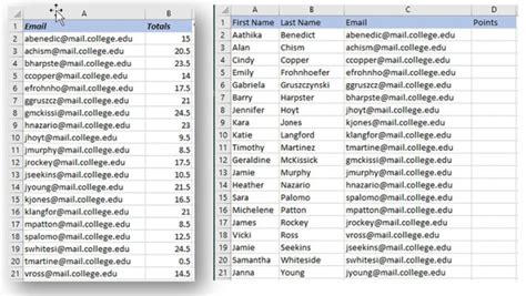 Create Modify Formula Place Format Your Excel Spreadsheet By