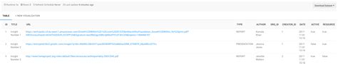 Github Dwyllearn Redash Learn How To Use Redash To Query And