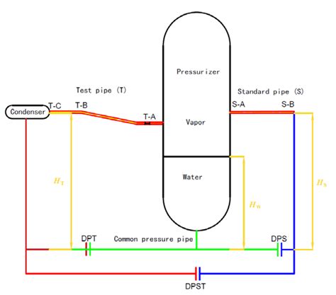 Energies Free Full Text Countercurrent Flow Limitation In A Pipeline With An Orifice
