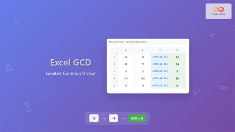 Excel Gcd Function Complete Guide To Greatest Common Divisor Formula