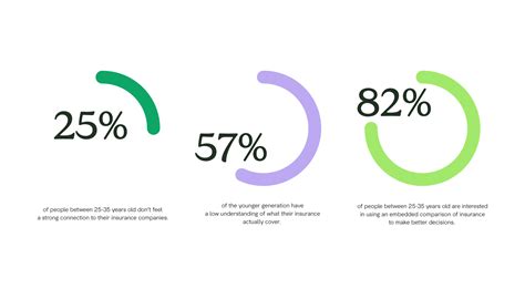 Future Proof Your Business To Stay Relevant For The Next Generation Insurely