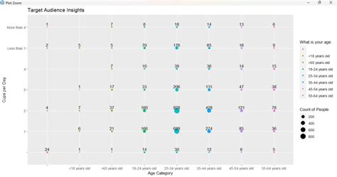 Datavisualization Data Dataanalysis Dataanalytics Rohit C