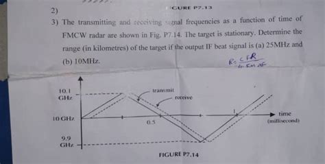 solved the transmitting and recciving signal frequencies as