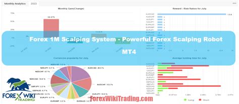 Forex 1m Scalping System Mt4 Powerful Forex Scalping Robot