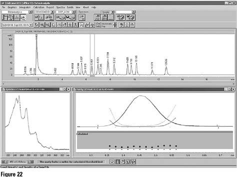 [pdf] peak purity analysis in hplc and ce using diode array technology application semantic