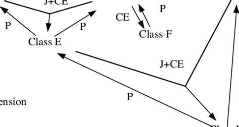 Example Of Class Hierarchy Download Scientific Diagram