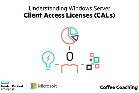 Microsoft Windows Server 2019 Rds User Cal Oem Discount Store Instrumentation Kmitl Ac Th