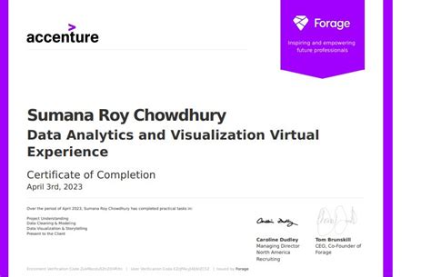Sumana Roy Chowdhury On Linkedin Datacleaning Datamodelling Datavisualizations