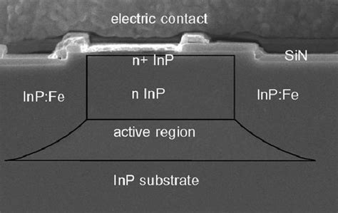 Cross Sectional Sem Micrograph Of A Bh Qcl Laser Emission Is Download Scientific Diagram