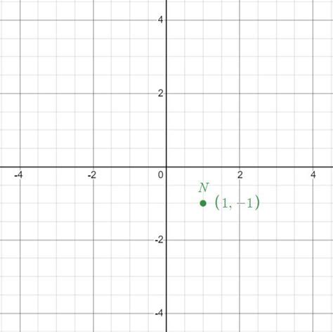 Graph And Label Each Point On A Coordinate Plane Name The Q Quizlet