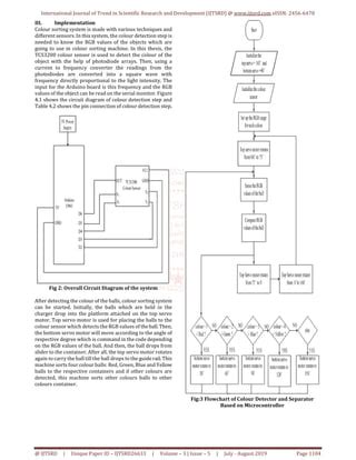 Colour Detector And Separator Based On Microcontroller PDF