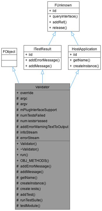 Vst 3 Examples Validator Class Reference