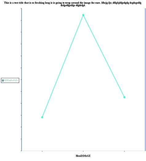 Jfreechart Line Chart Demo 6 Line Chart Chart Java