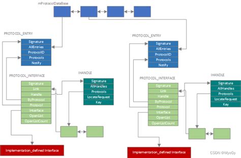 uefi源码学习3 2 dxe protocol实现 installprotocolinterface 实现 csdn博客