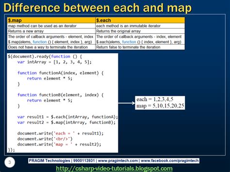 Sql Server Net And C Video Tutorial Difference Between Each And Map