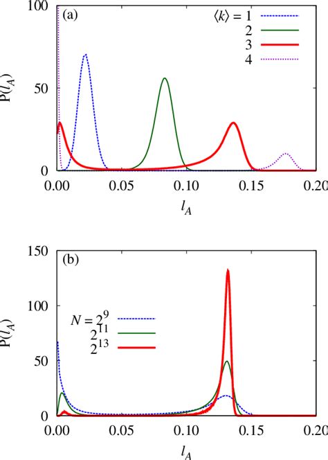 Figure 3 From Absorbing States Of Zero Temperature Glauber Dynamics In