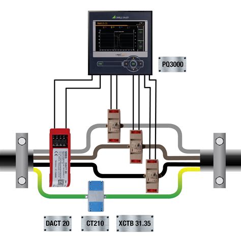 Encoder Assoluto Encoder Assoluto