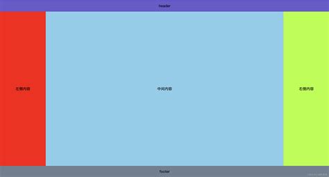 【css布局】响应式设计原则以及双飞翼布局and圣杯布局 ew帮帮网