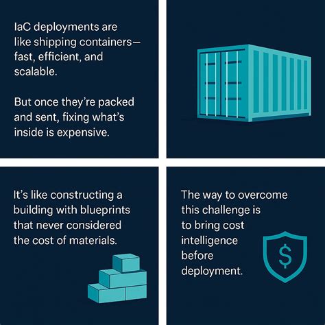Terraform Pulumi Cloudformation Cloudpositive Infrastructureascode… Haseeb A Y