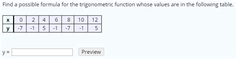 Solved Find A Possible Formula For The Trigonometric