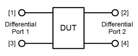 Question About Mixed Mode S Parameter Forum For Electronics
