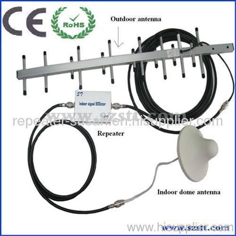 gsm repeater from China manufacturer - SHENZHEN SAI TONG TIAN ...