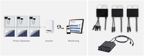 Parallel Systeem Solaredge Breidt Uit In India En Dat Nieuws